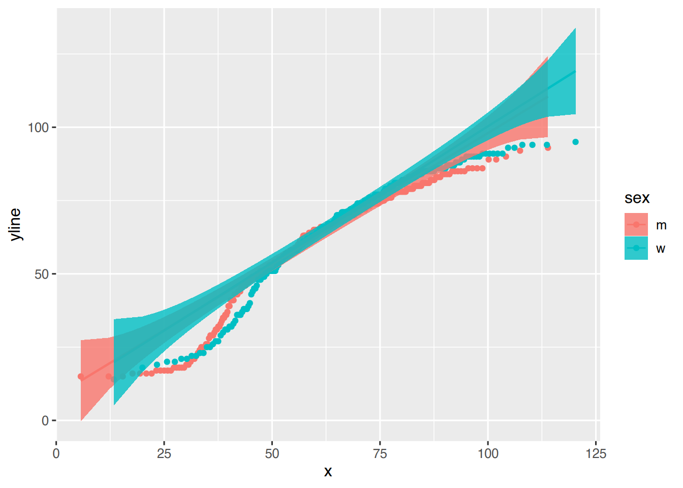 Statistik mit R und RStudio - 34 Diagramme mit ggplot()