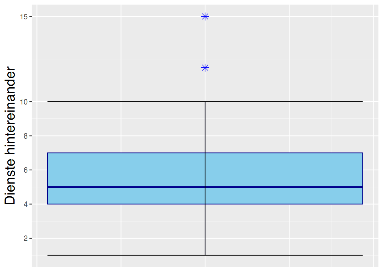Statistik mit R und RStudio - 30 Diagramme mit ggplot()