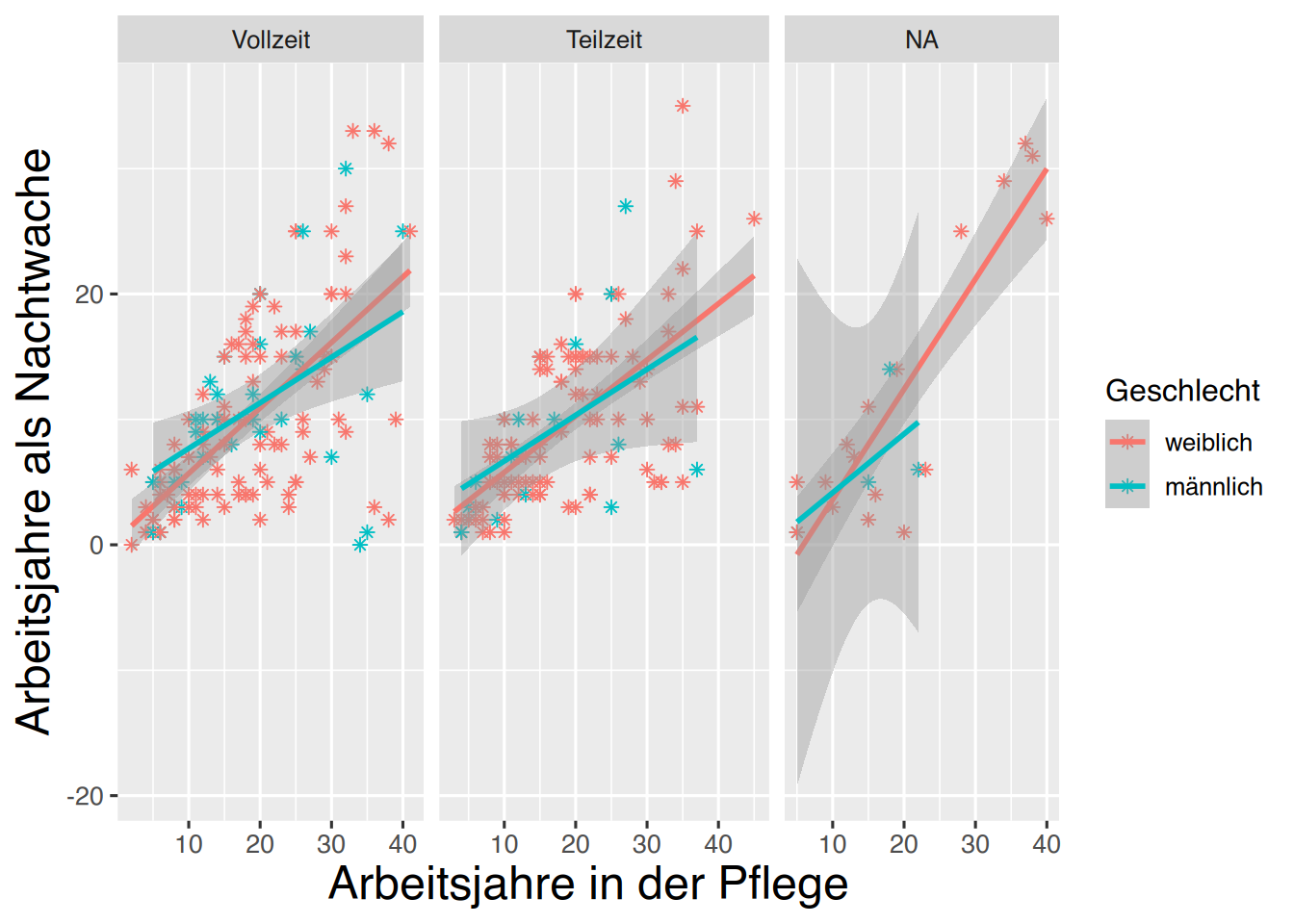 Statistik mit R und RStudio - 30 Diagramme mit ggplot()