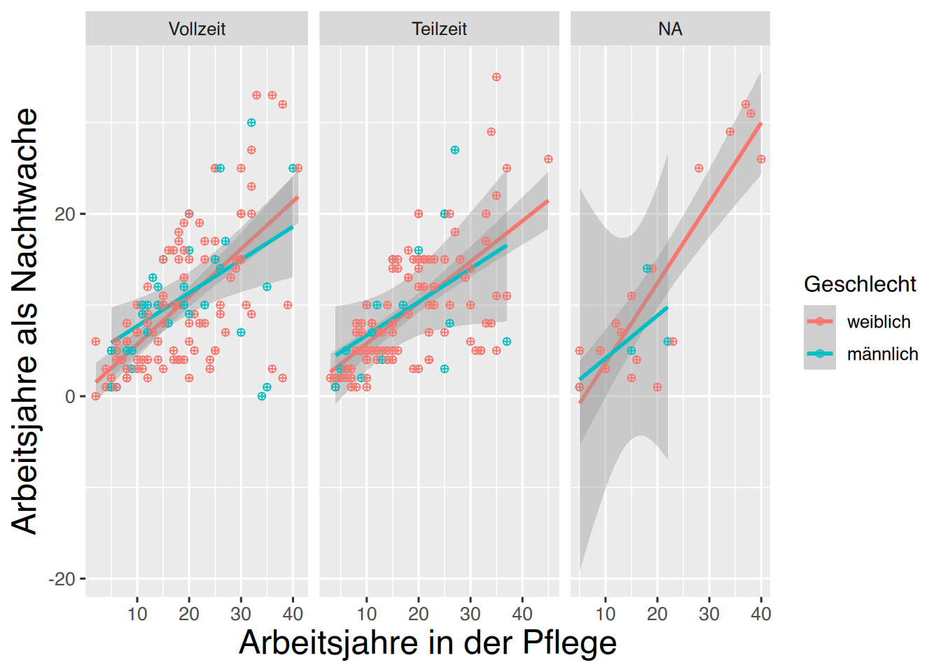 Statistik mit R und RStudio - 30 Diagramme mit ggplot()