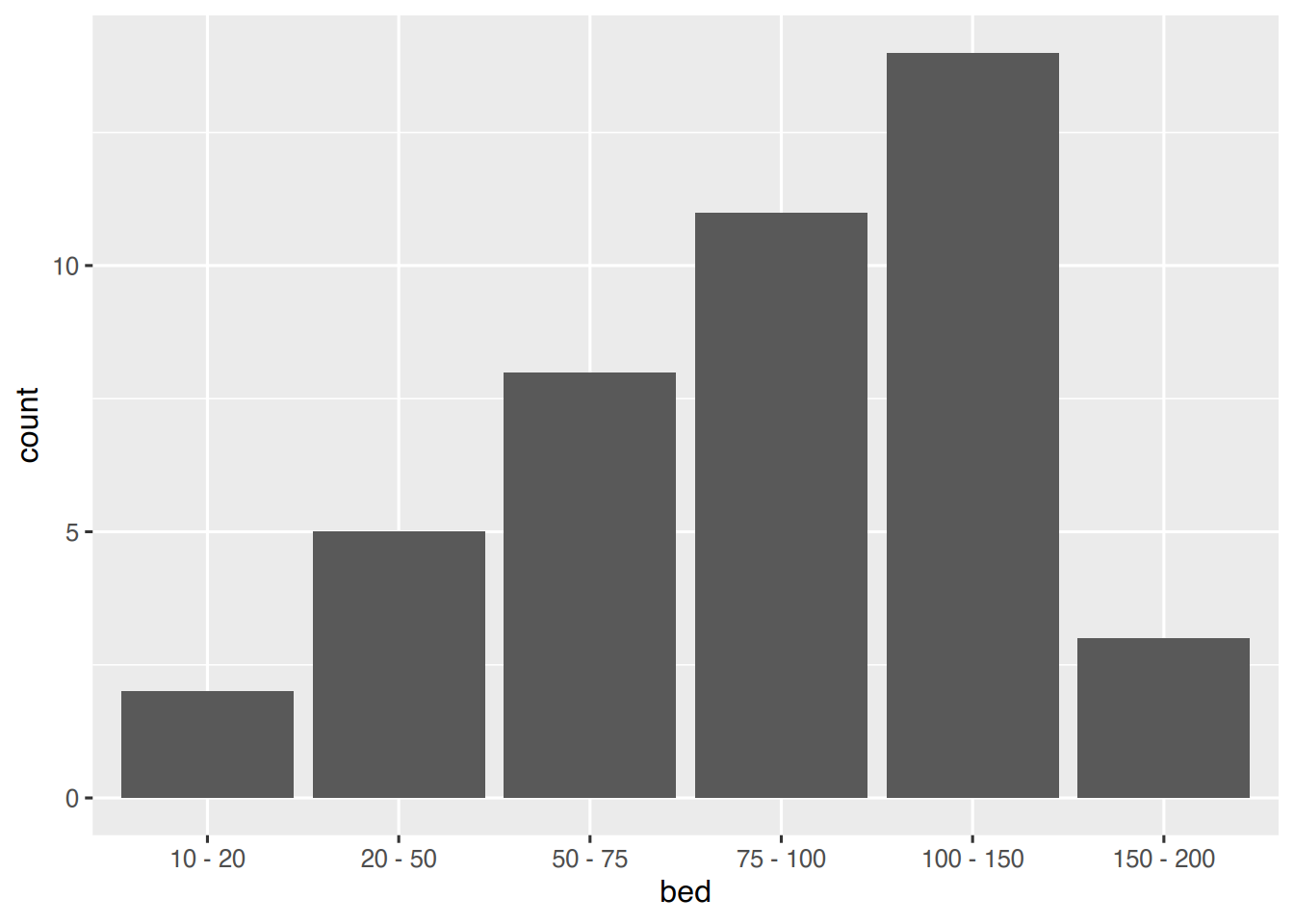Statistik mit R und RStudio - 30 Diagramme mit ggplot()