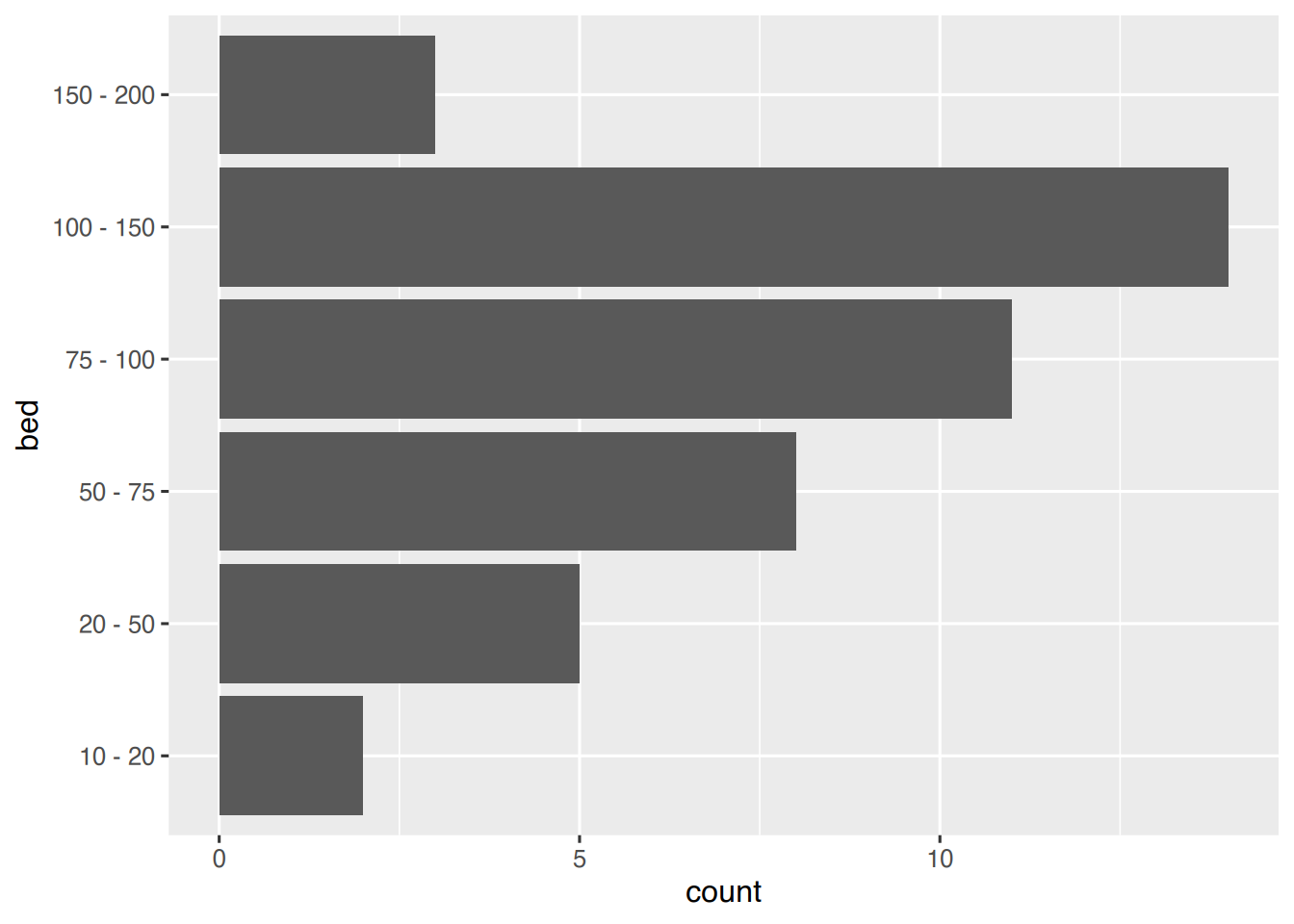 Statistik mit R und RStudio - 30 Diagramme mit ggplot()