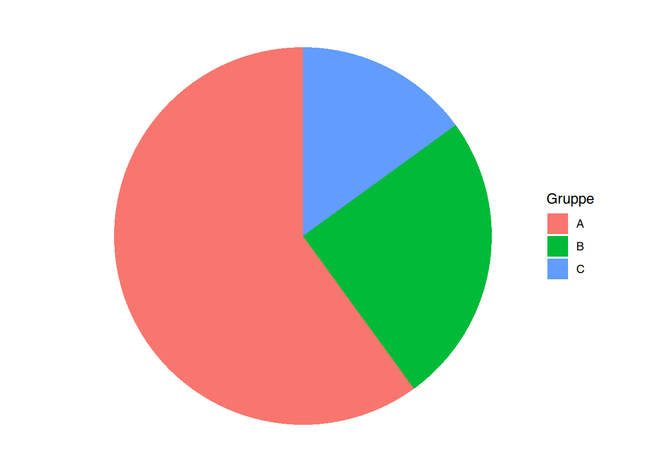 Statistik mit R und RStudio - 30 Diagramme mit ggplot()