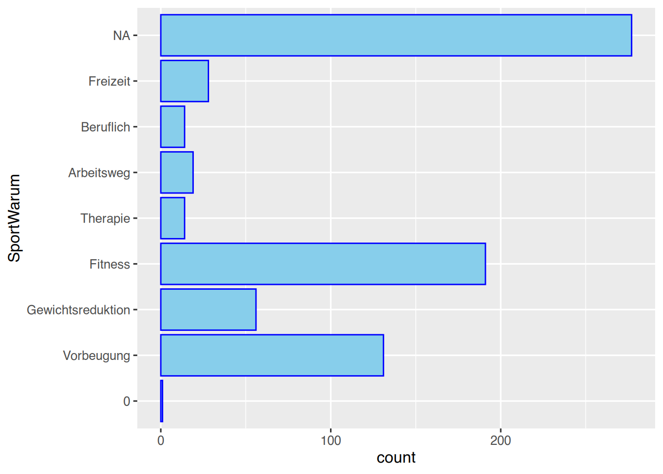 Statistik mit R und RStudio - 34 Diagramme mit ggplot()