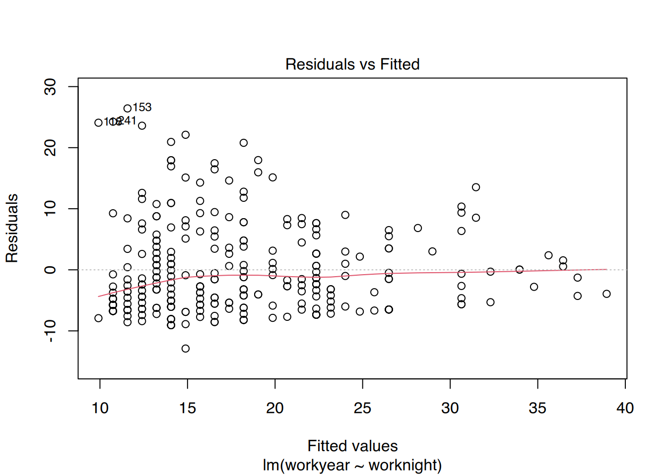 32 Schließende Statistik – Statistik mit R und RStudio