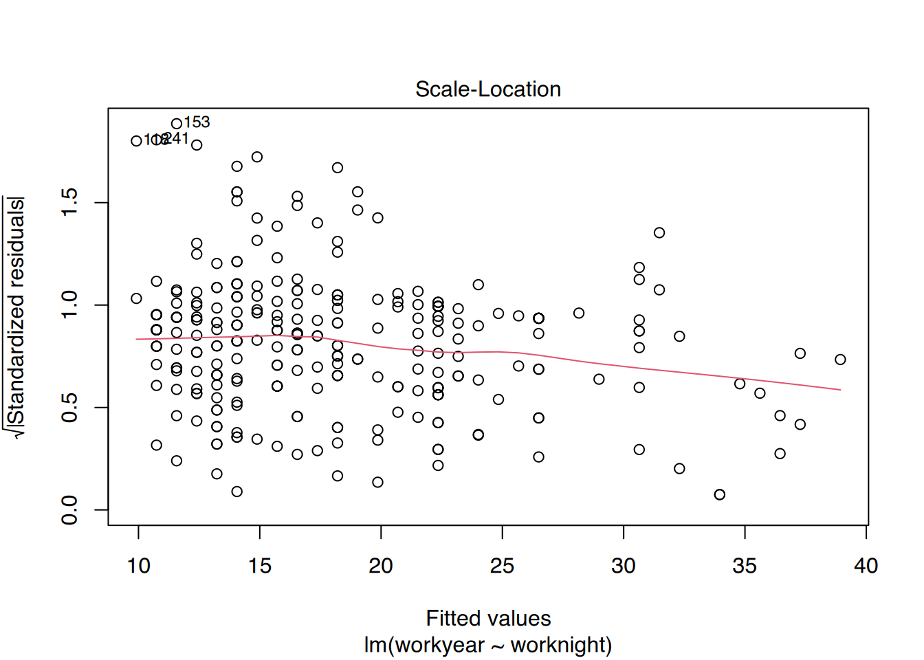 32 Schließende Statistik – Statistik mit R und RStudio