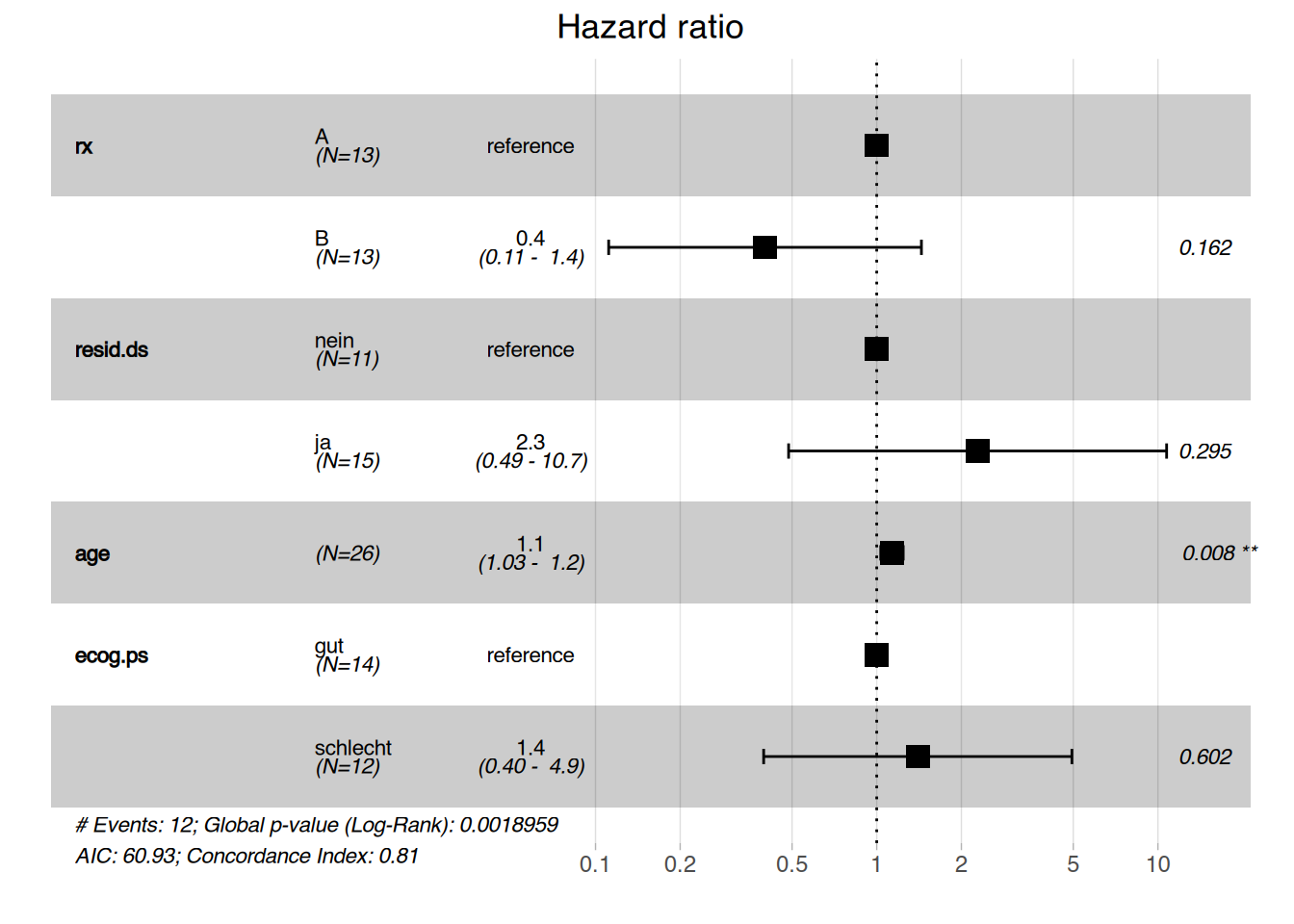 32 Schließende Statistik – Statistik mit R und RStudio