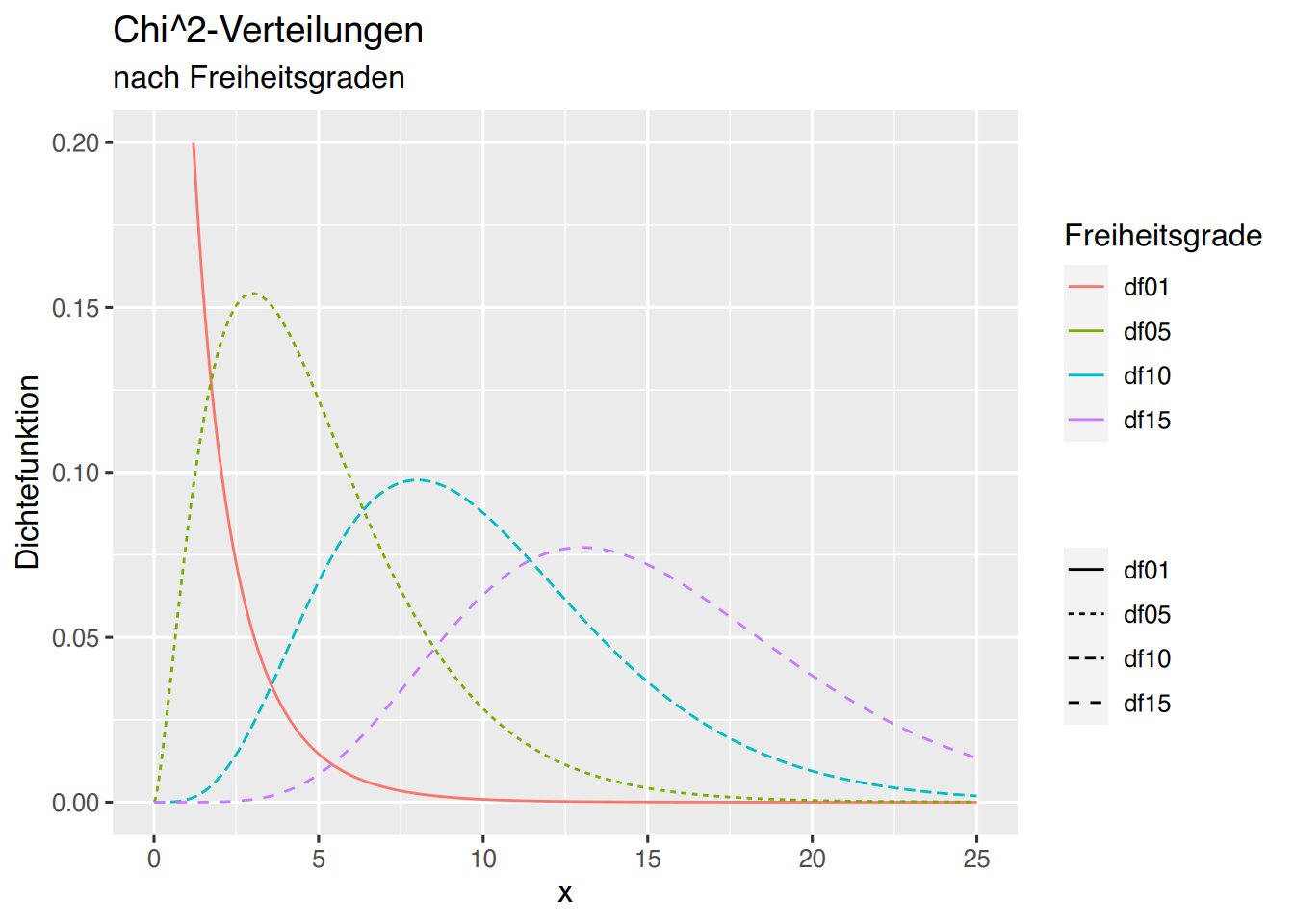36 Diagramme plotten – Statistik mit R und RStudio