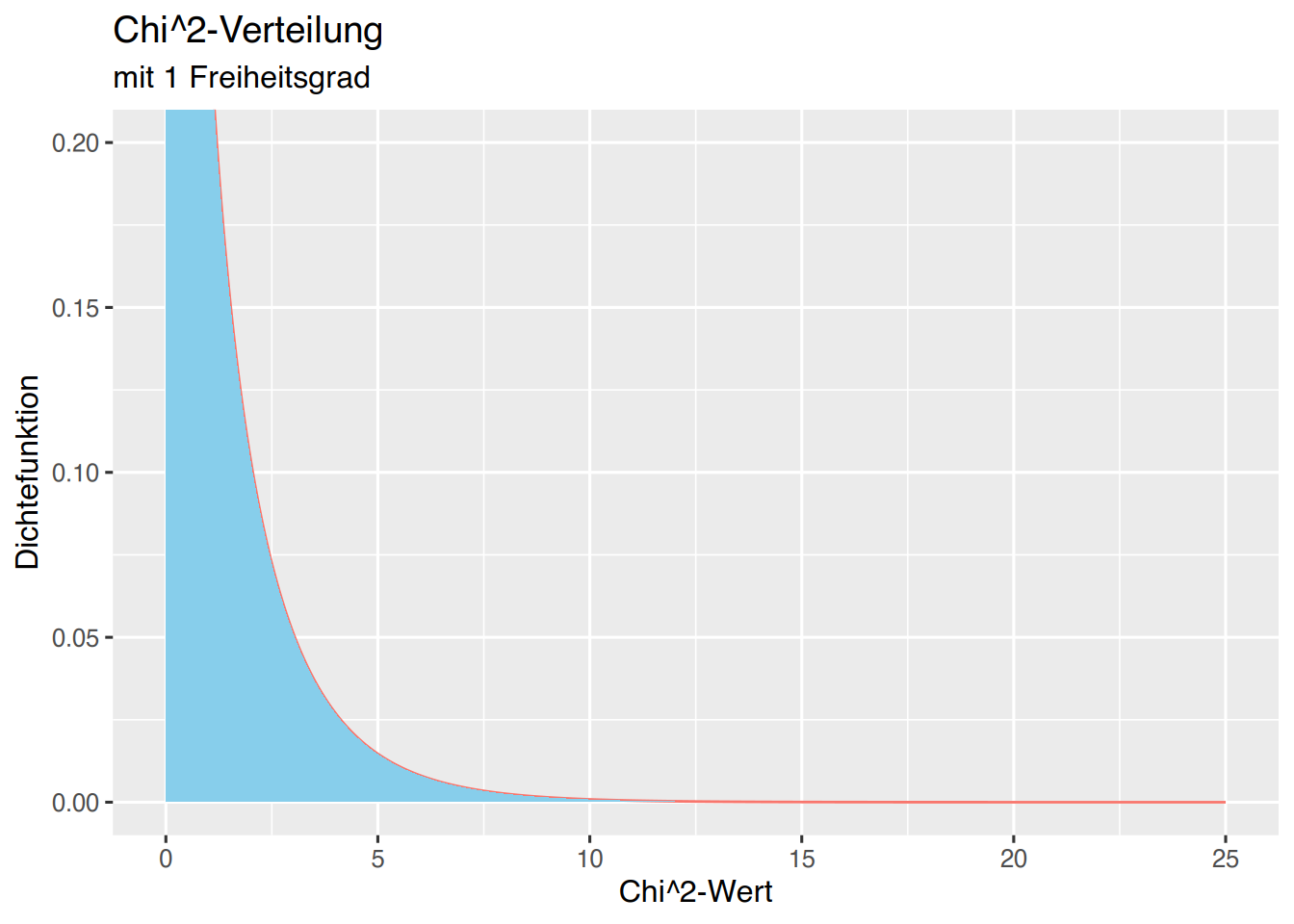 36 Diagramme plotten – Statistik mit R und RStudio
