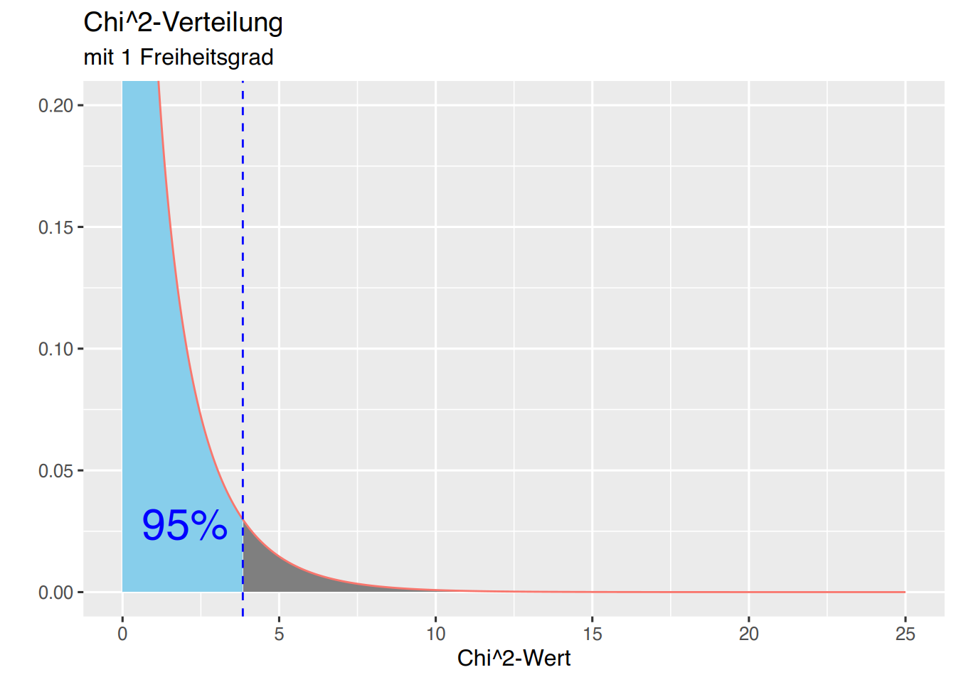 36 Diagramme plotten – Statistik mit R und RStudio