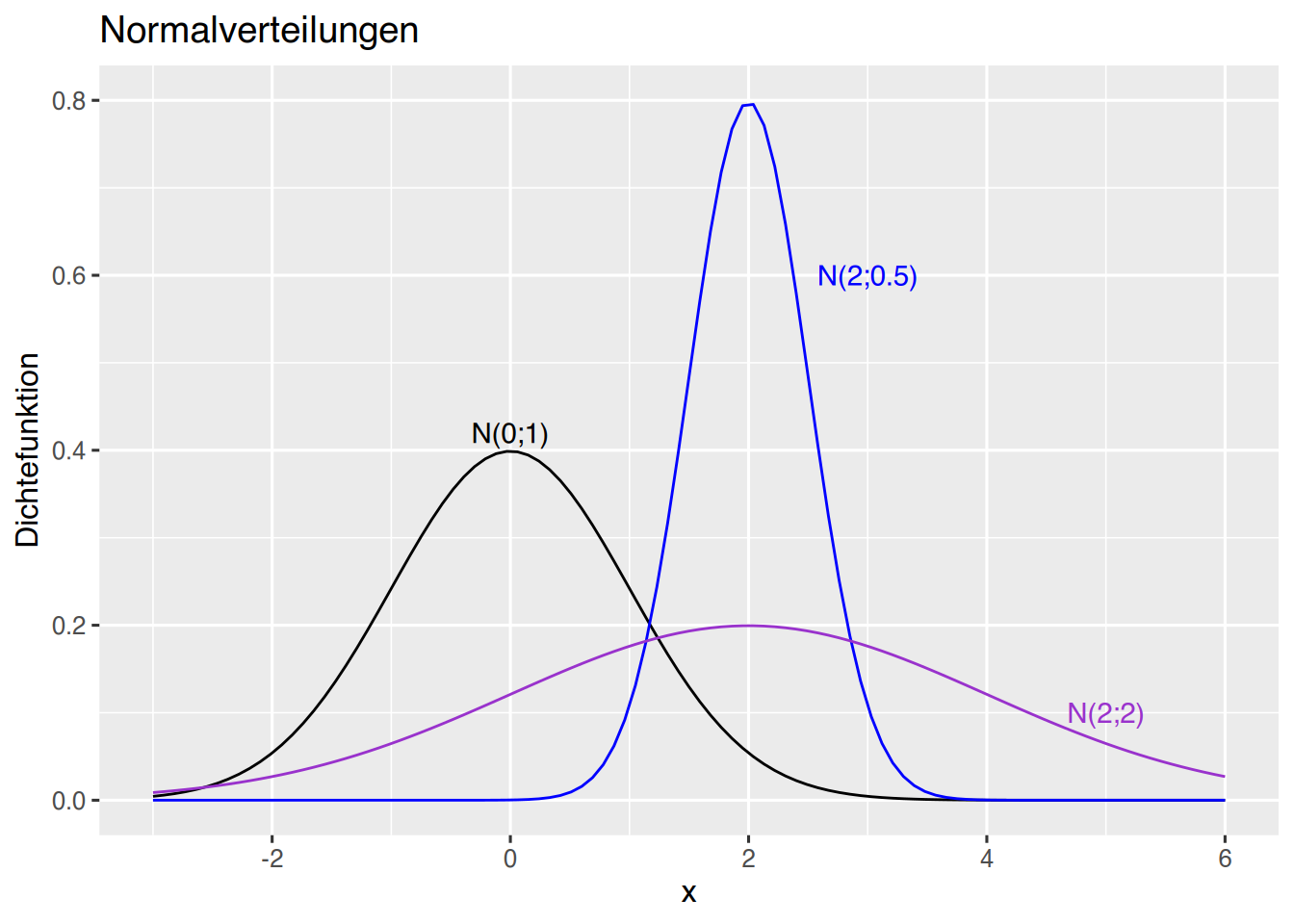 36 Diagramme plotten – Statistik mit R und RStudio