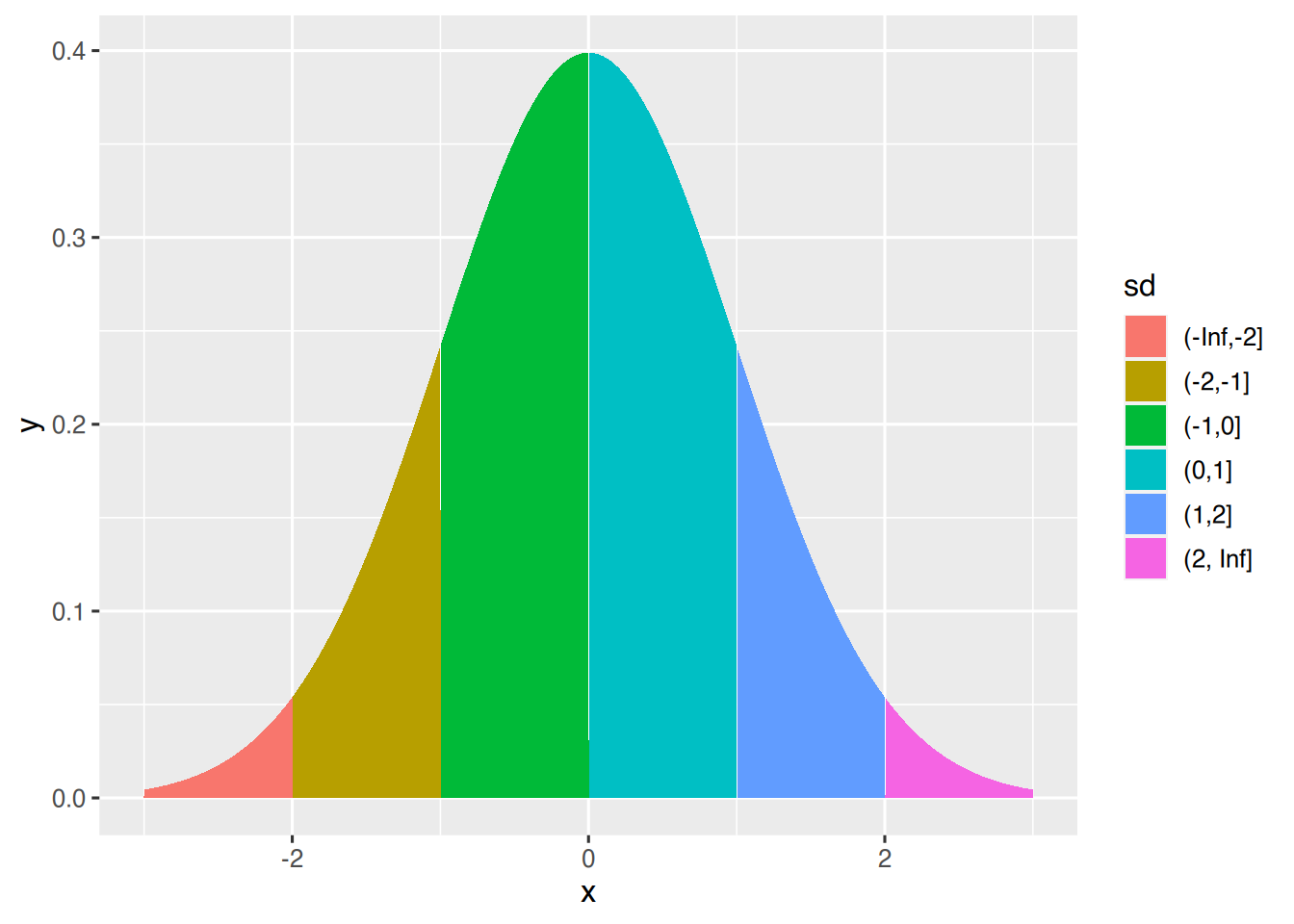 36 Diagramme plotten – Statistik mit R und RStudio