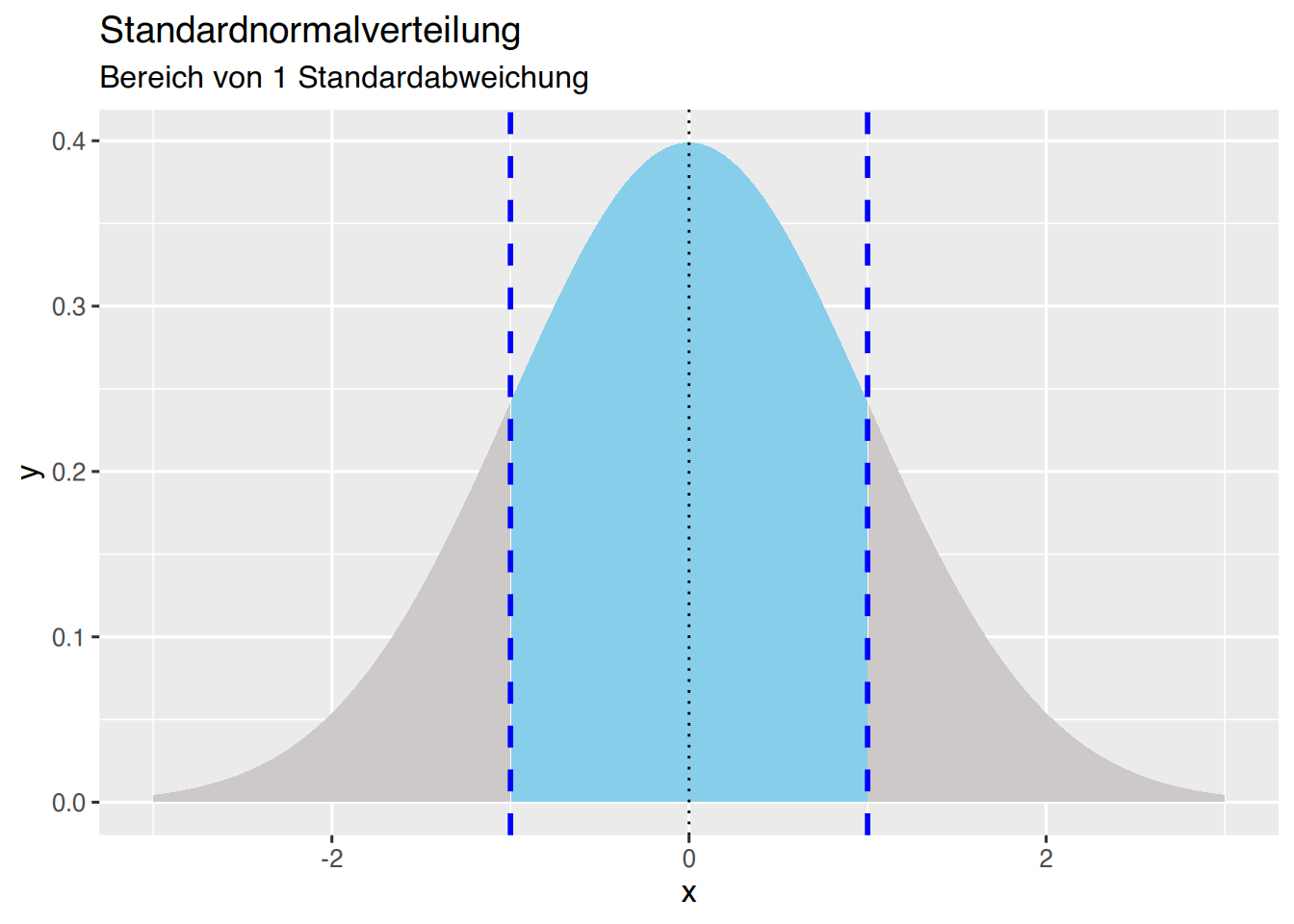 36 Diagramme plotten – Statistik mit R und RStudio