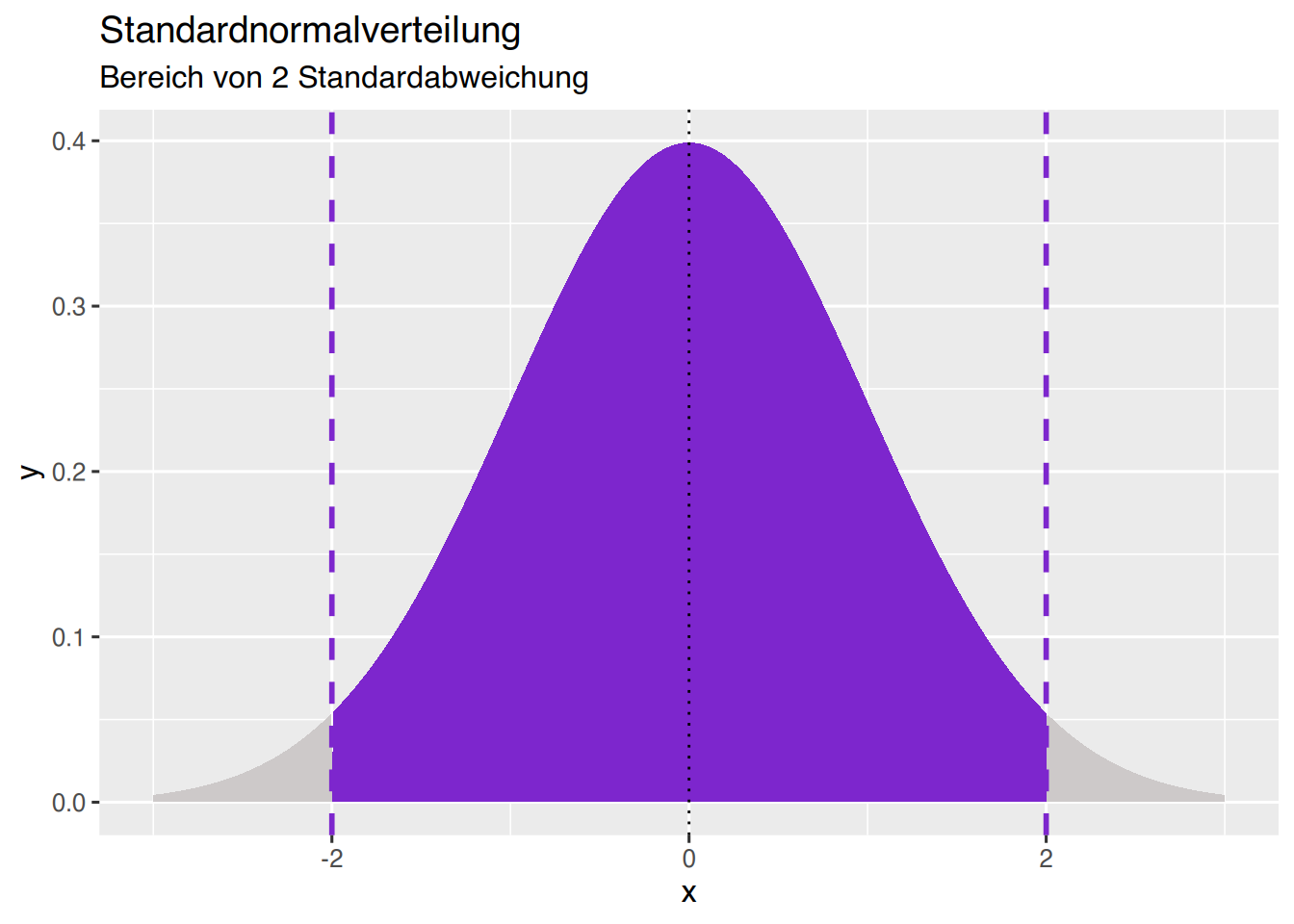 36 Diagramme plotten – Statistik mit R und RStudio