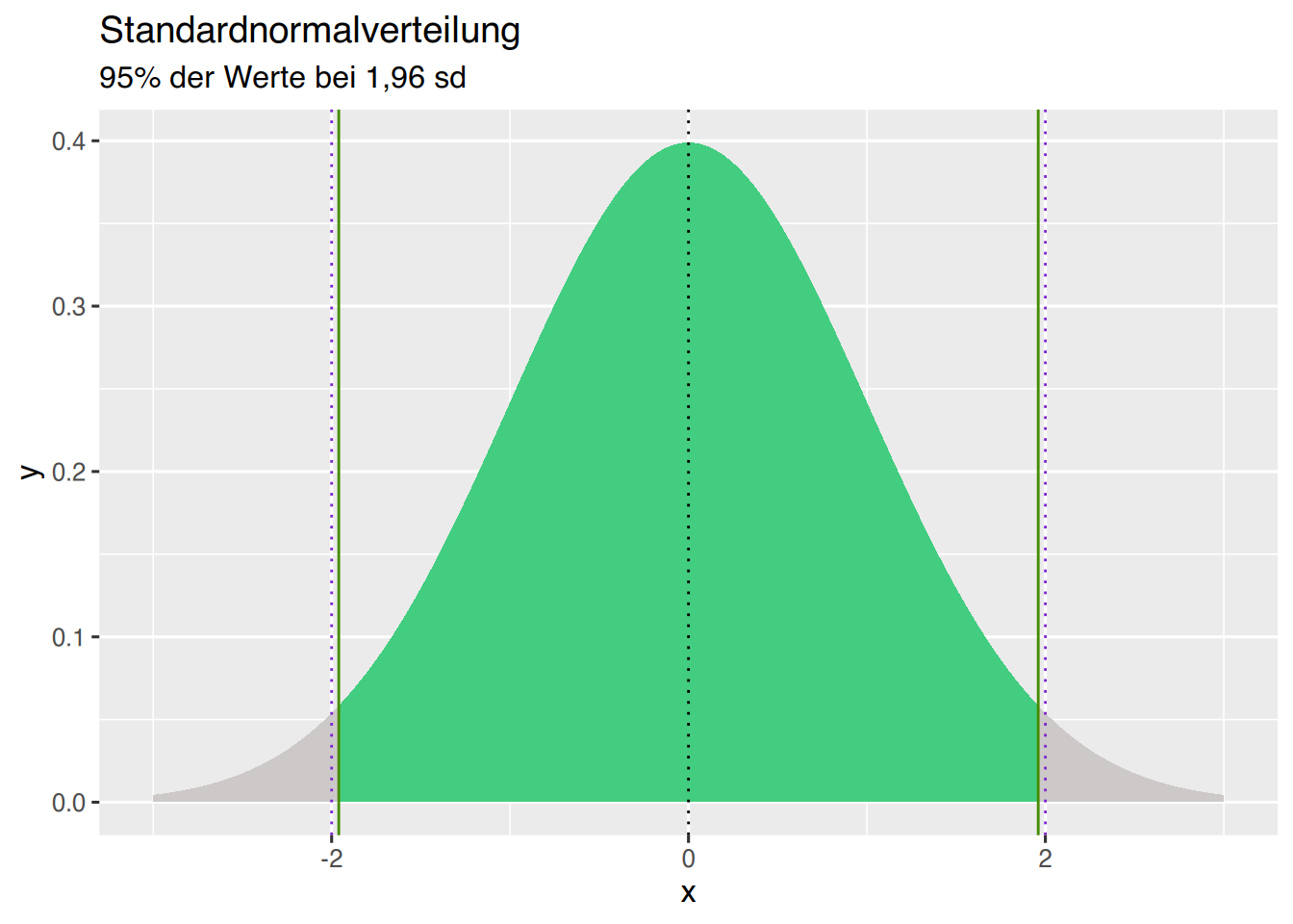 36 Diagramme plotten – Statistik mit R und RStudio