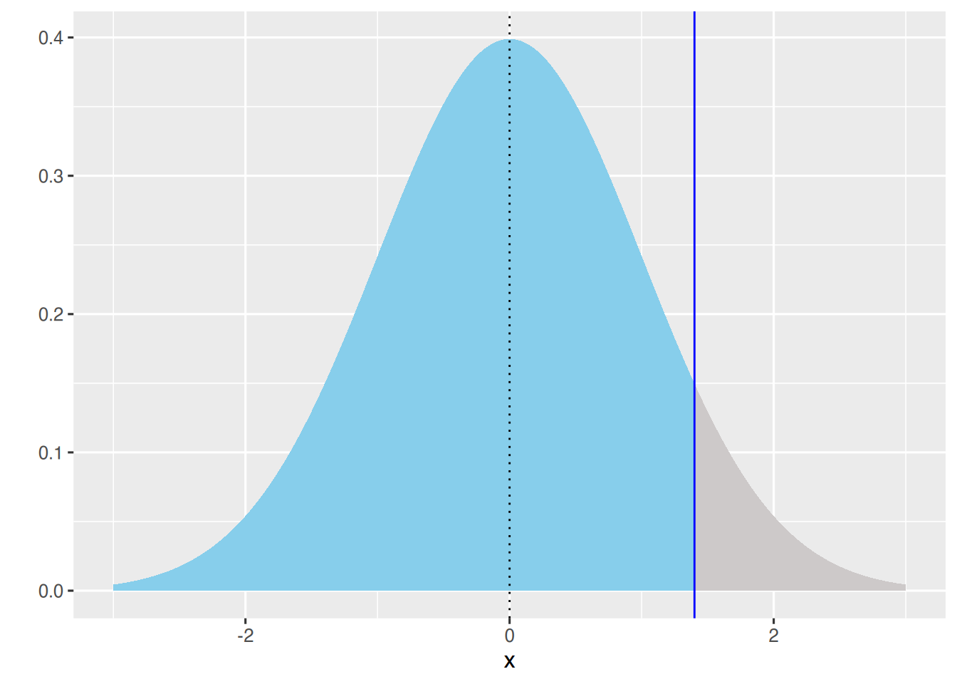 36 Diagramme plotten – Statistik mit R und RStudio
