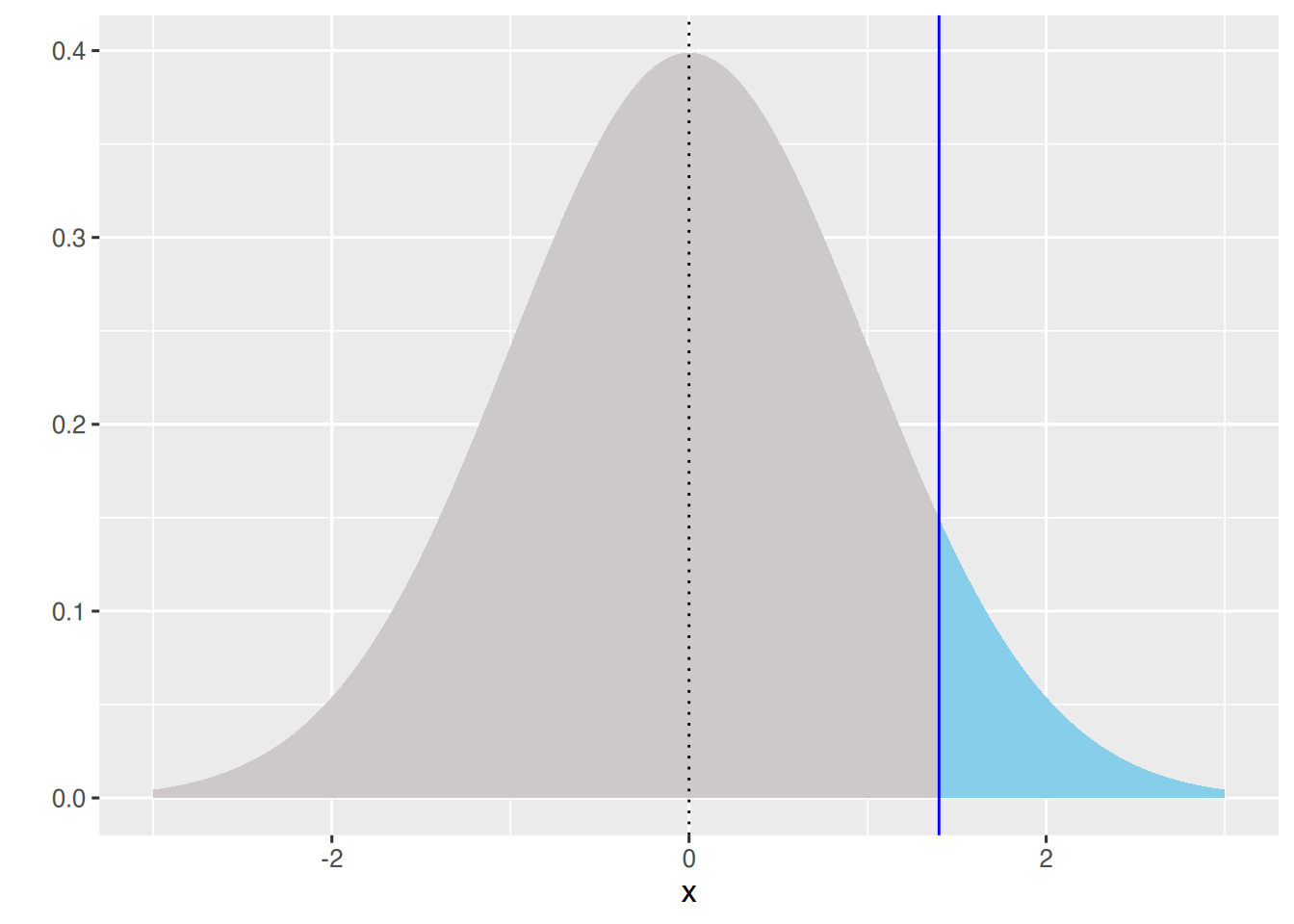 Statistik mit R und RStudio - 35 Diagramme plotten