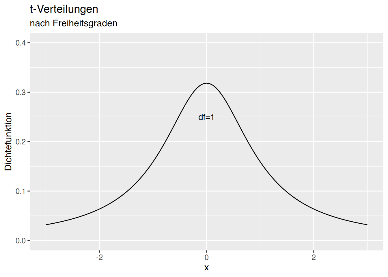 Statistik mit R und RStudio - 36 Diagramme plotten