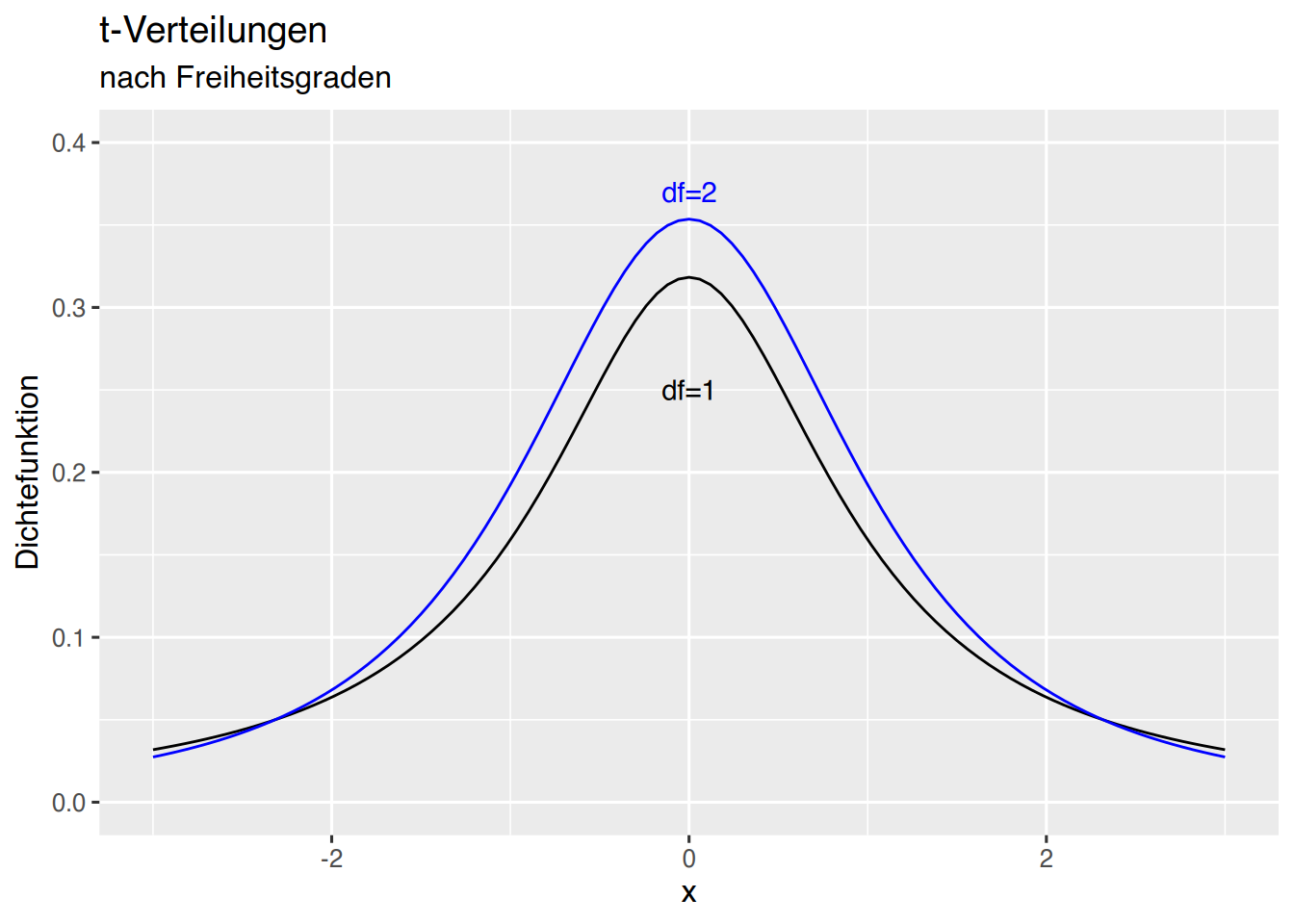 36 Diagramme plotten – Statistik mit R und RStudio