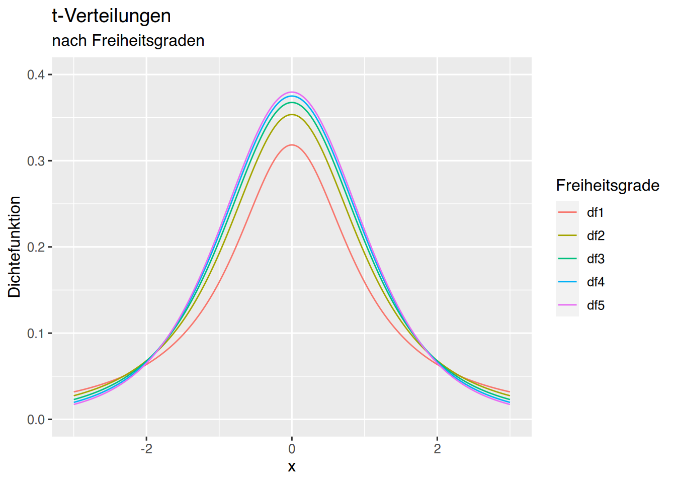 36 Diagramme plotten – Statistik mit R und RStudio